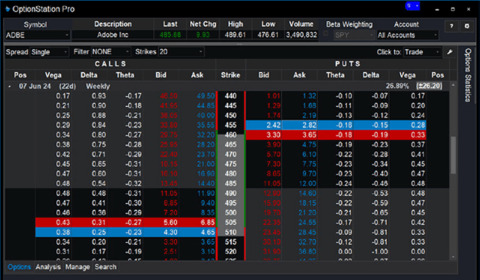 Iron Condors & Butterflies Explained | TradeStation