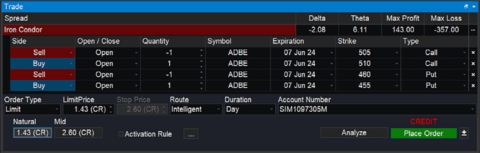 Iron Condors & Butterflies Explained | TradeStation