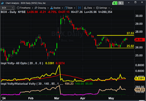 Iron Condors & Butterflies Explained | TradeStation