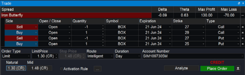 Iron Condors & Butterflies Explained | TradeStation