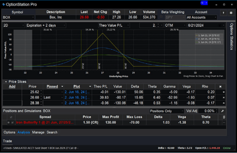 Iron Condors & Butterflies Explained | TradeStation