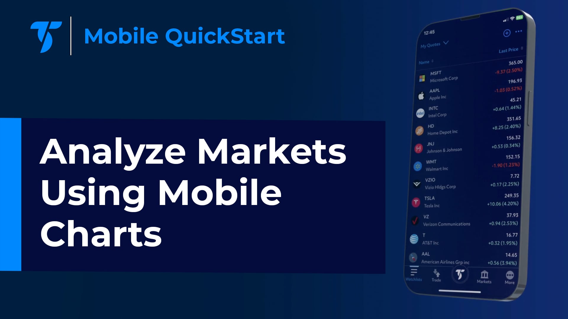 Analyze the Markets Using Mobile Charts | TradeStation Mobile app