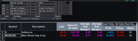 Exploring Calendar Spreads Options Trading | TradeStation