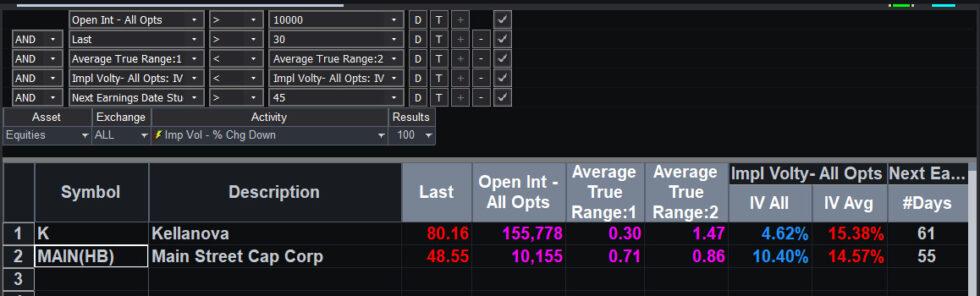 Exploring Calendar Spreads Options Trading | TradeStation