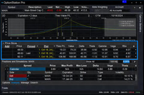 Exploring Calendar Spreads Options Trading | TradeStation