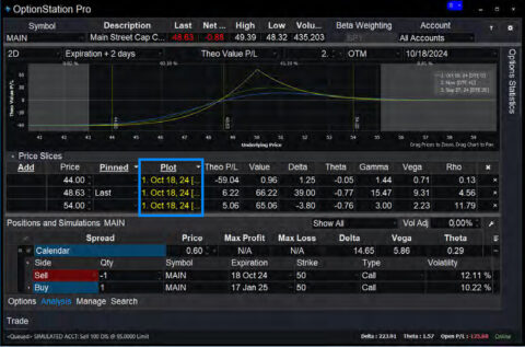 Exploring Calendar Spreads Options Trading | TradeStation
