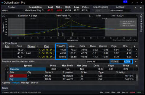 Exploring Calendar Spreads Options Trading | TradeStation