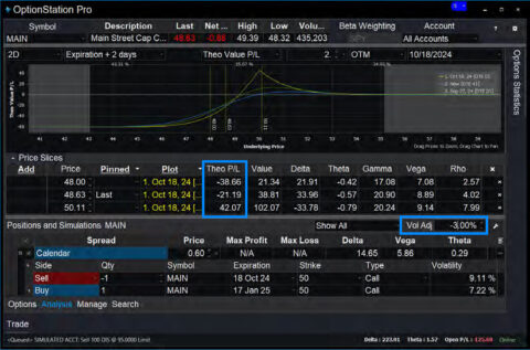 Exploring Calendar Spreads Options Trading | TradeStation