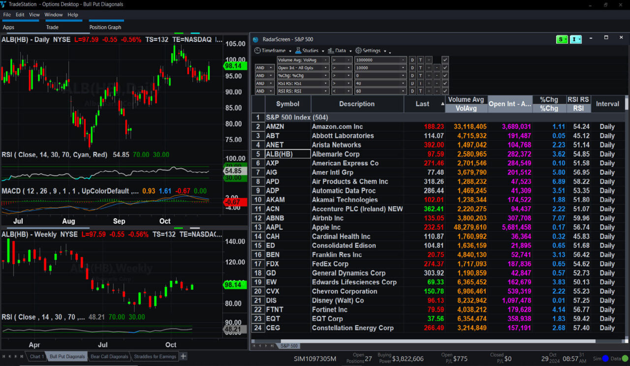 Understanding Diagonal Spreads: A Versatile Options Strategy | TradeStation
