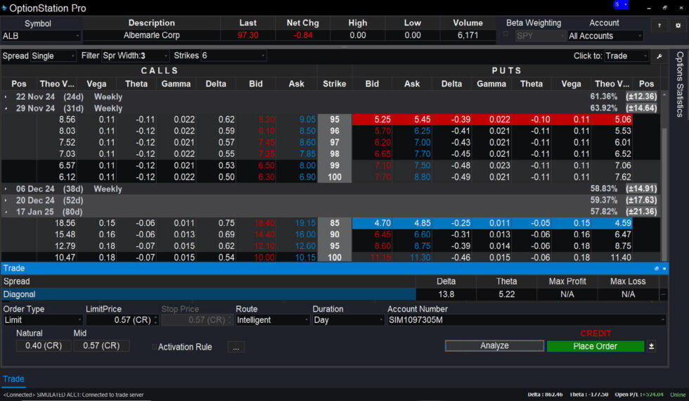 Understanding Diagonal Spreads: A Versatile Options Strategy | TradeStation