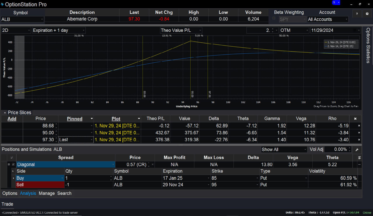 Understanding Diagonal Spreads: A Versatile Options Strategy | TradeStation