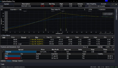 Understanding Diagonal Spreads: A Versatile Options Strategy | TradeStation