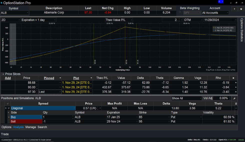 Understanding Diagonal Spreads: A Versatile Options Strategy | TradeStation