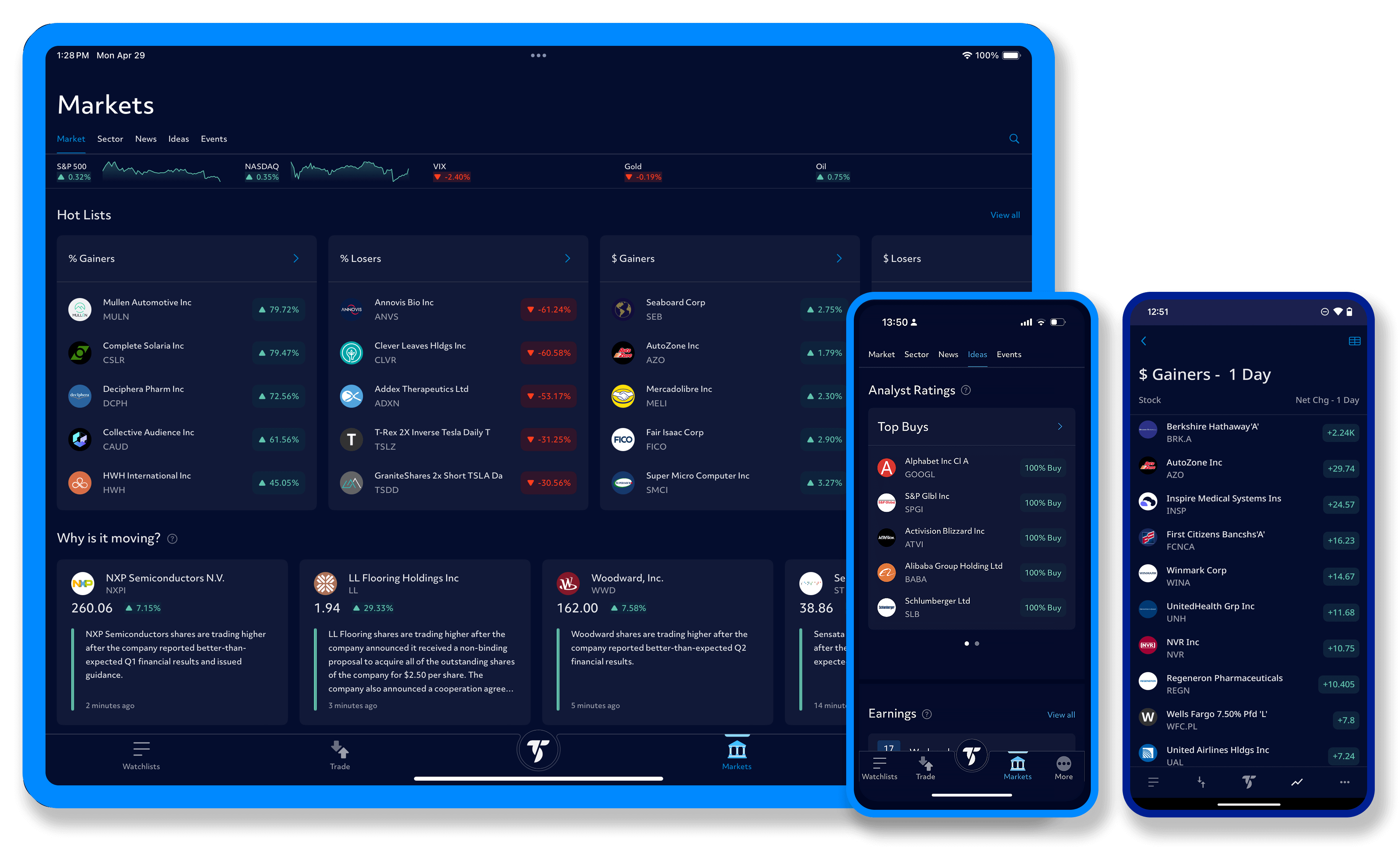 A Premier Mobile Trading & Investing App | TradeStation