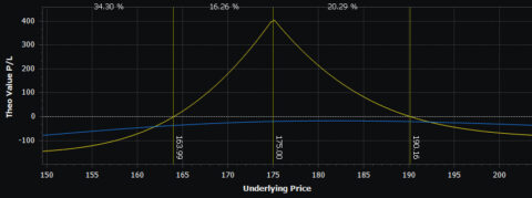 Exploring Calendar Spreads Options Trading | TradeStation