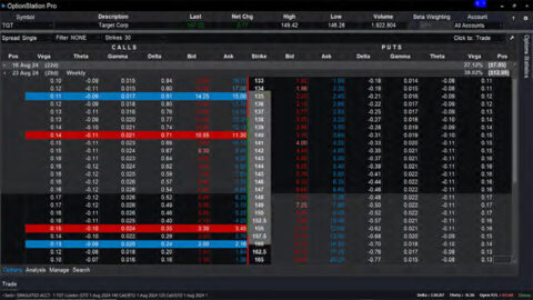 Multilegged Option Spreads: Condors and Butterflies Explained ...
