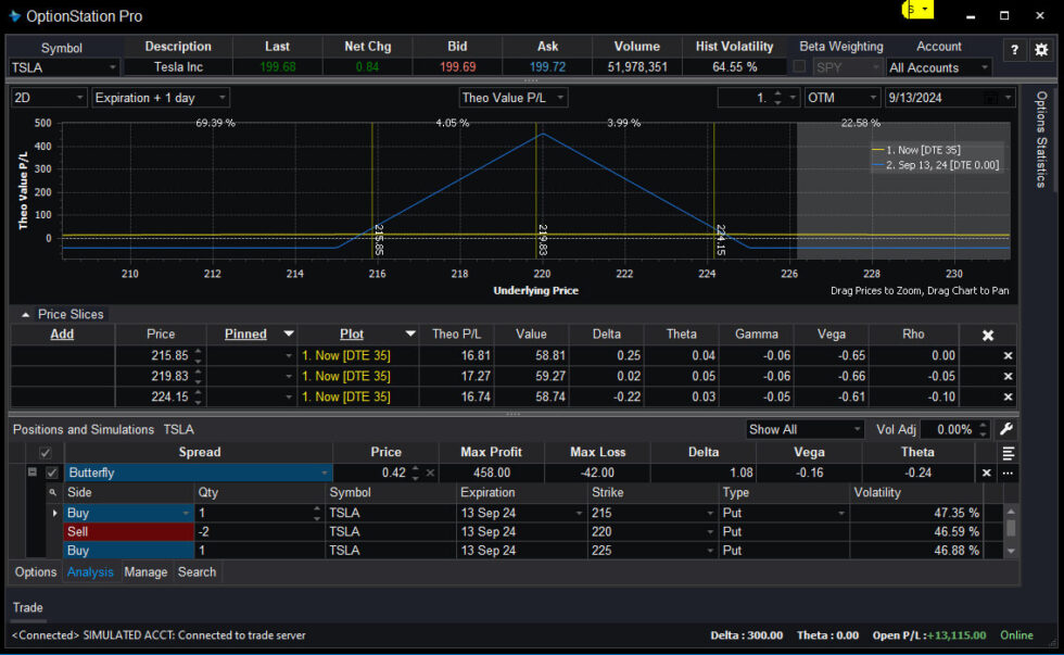 Multilegged Option Spreads: Condors and Butterflies Explained ...