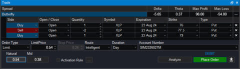 Multilegged Option Spreads: Condors and Butterflies Explained ...