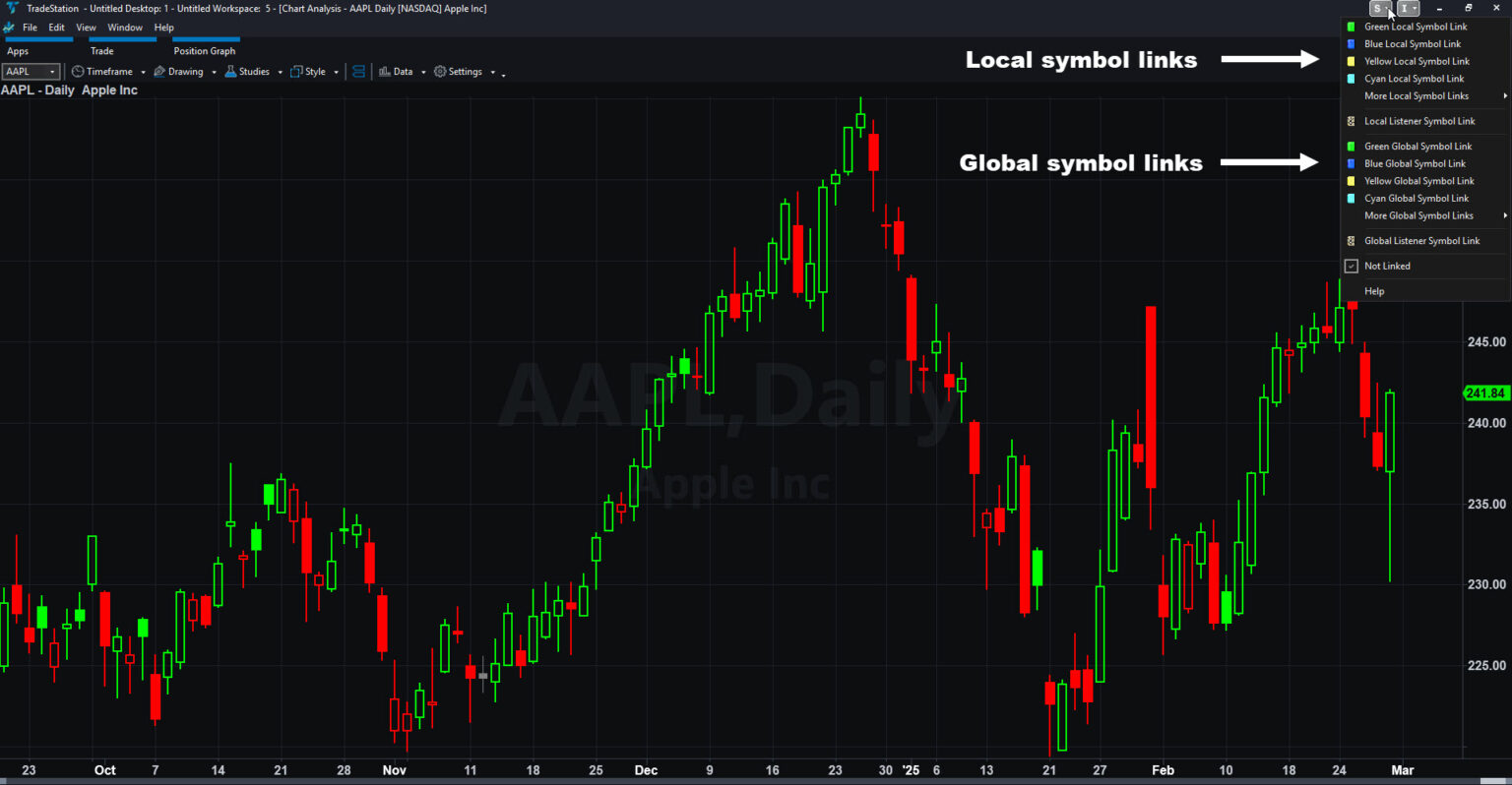 Symbol Linking Can Help Unlock the Power of TradeStation | Market Insights