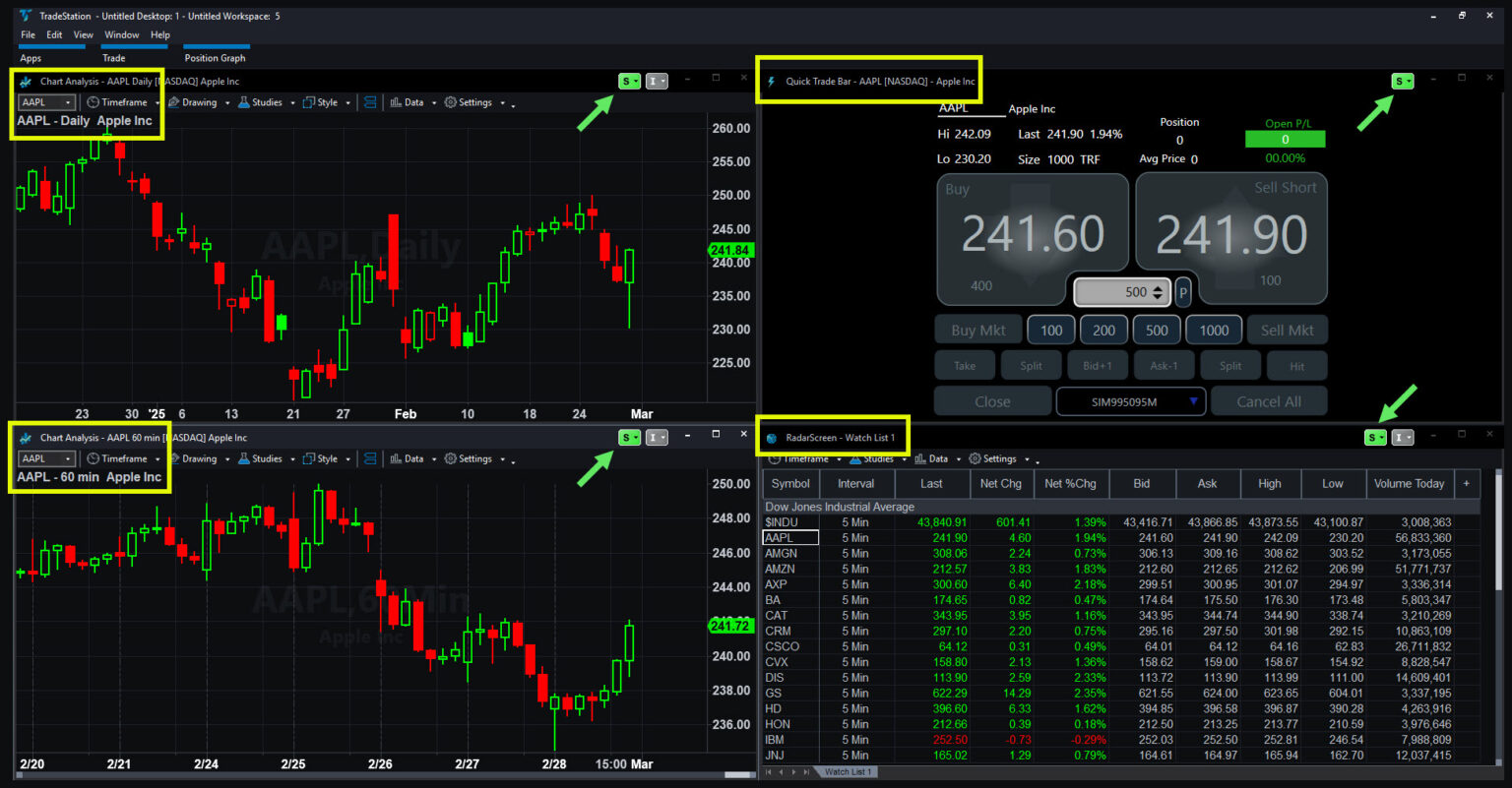 Symbol Linking Can Help Unlock the Power of TradeStation | Market Insights