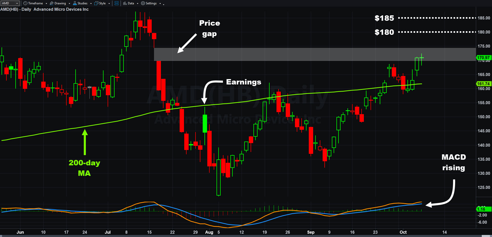AMD Has Lagged in the AI Race. Could It Catch Up This Week? | Market ...