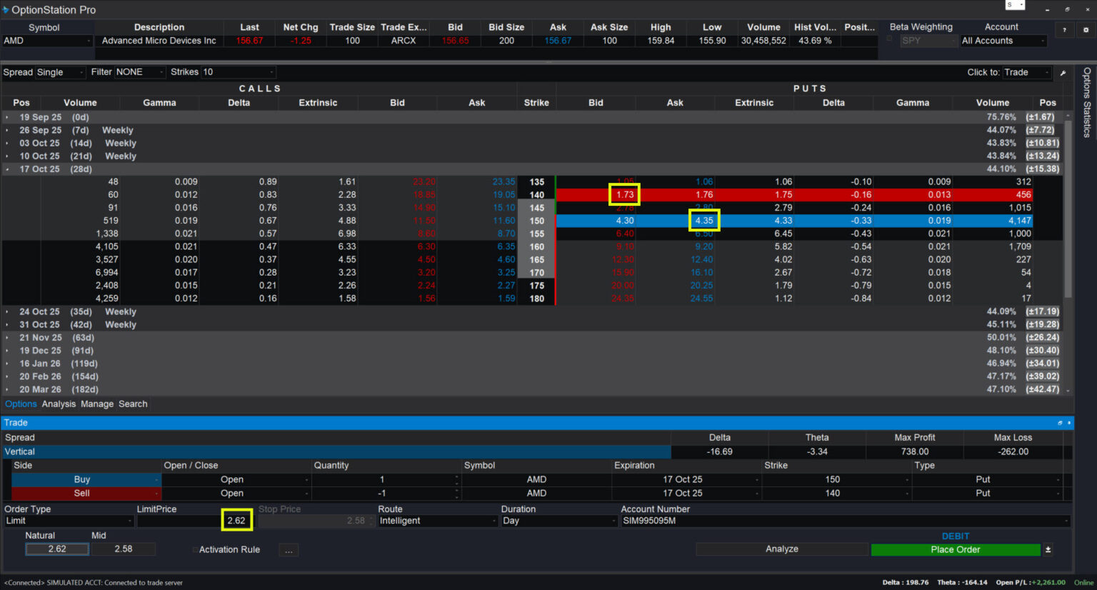 Bullish and Bearish: Key Points About Vertical Option Spreads | Market ...