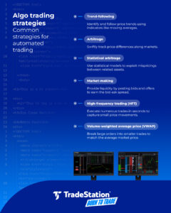 Understanding the Basics of Algorithmic Trading | Market Insights