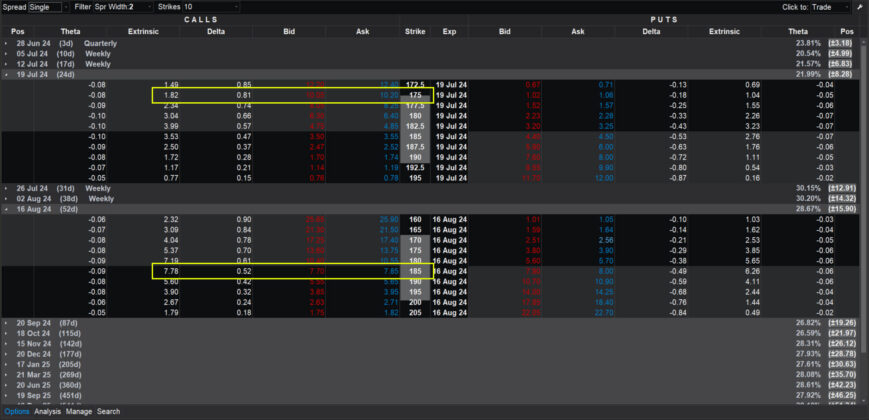Rolling Options: Key Things for Traders to Know | Market Insights