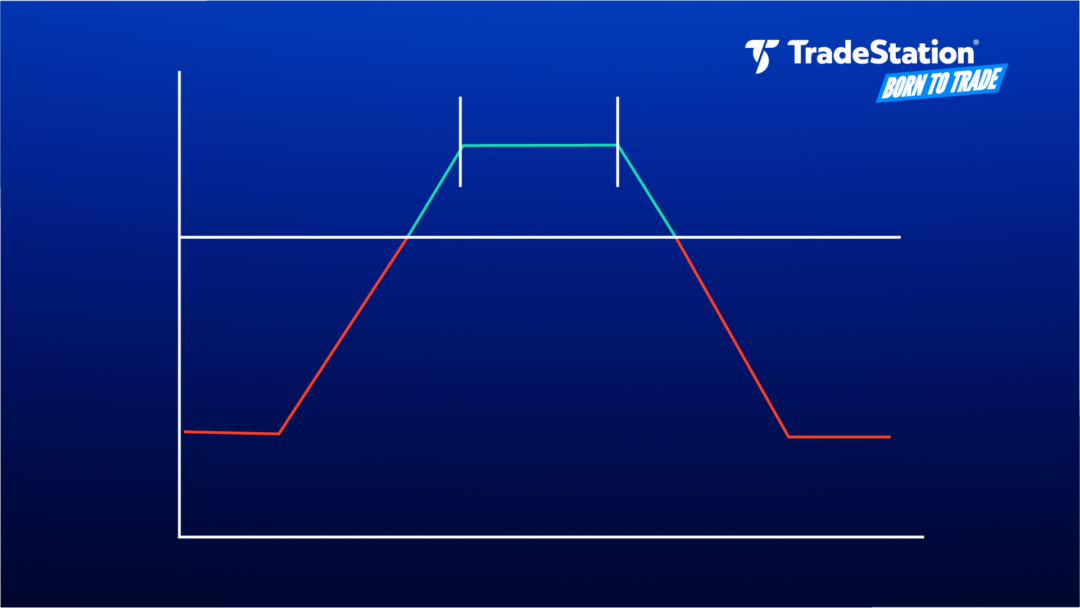 The Iron Condor Strategy: A Guide to Options Trading Neutral Markets ...