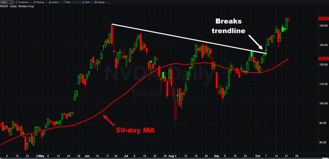 Earnings From Big Technology Stocks Are Coming Soon | Market Insights