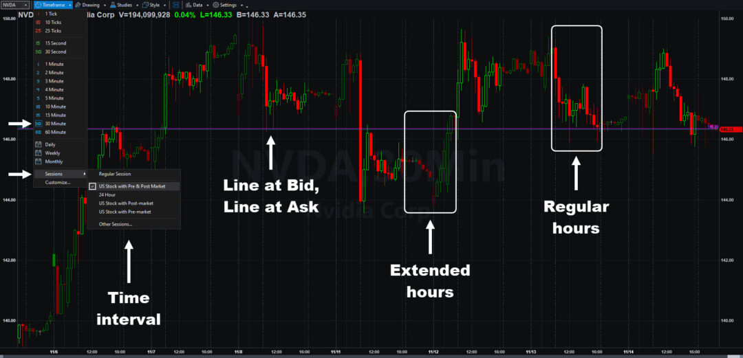 What Tools Can Help With Extended Hours Trading? | Market Insights