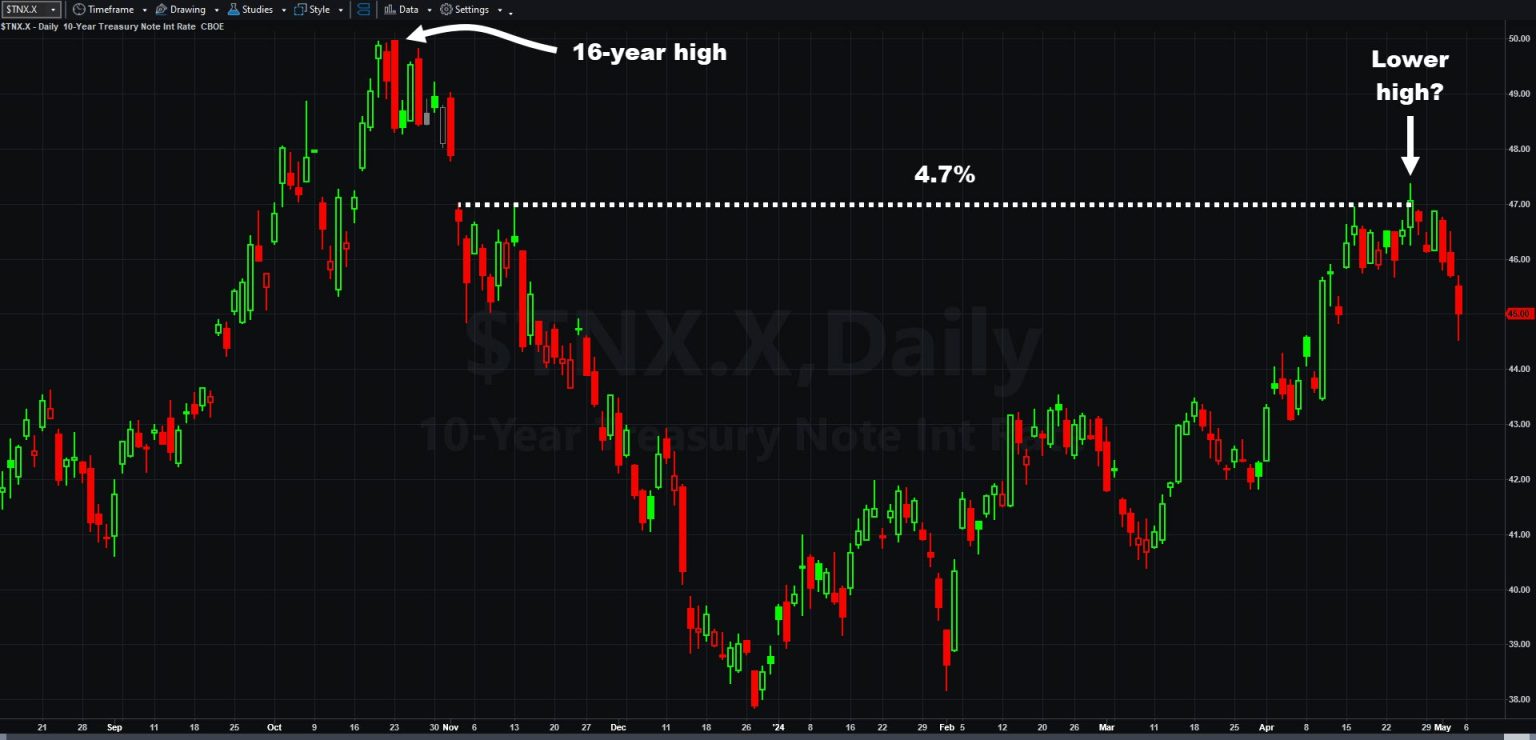 Stocks Claw Bank from Losses as News Shifts and Yields Fall