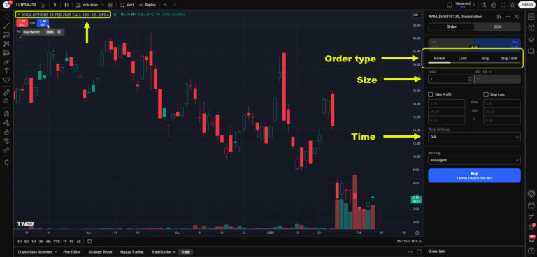 Options Are Now Live via TradingView Connection | Market Insights