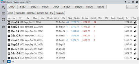 Unlocking Futures Options: A Guide to Pricing and Trading | TradeStation
