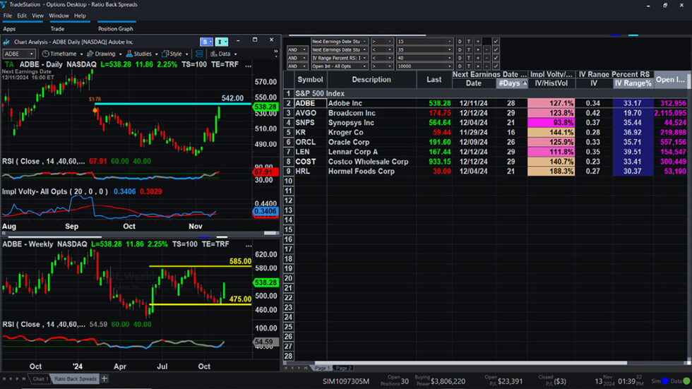 Trading Big Market Moves with Ratio Back Spreads | TradeStation