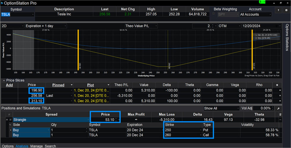 Strangle Options: Your Tool for Unpredictable Markets | TradeStation
