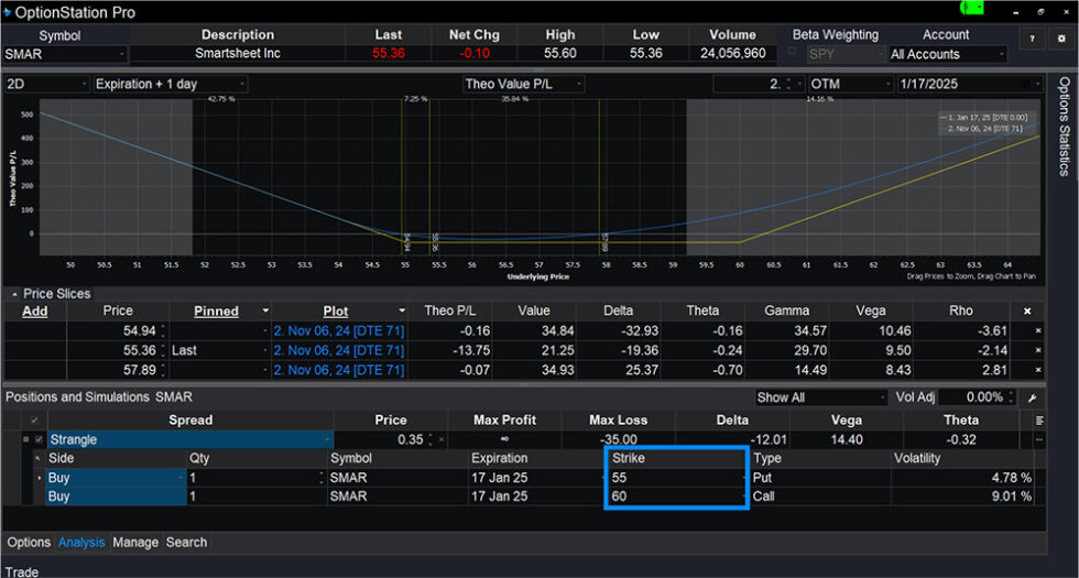 Strangle Options: Your Tool for Unpredictable Markets | TradeStation